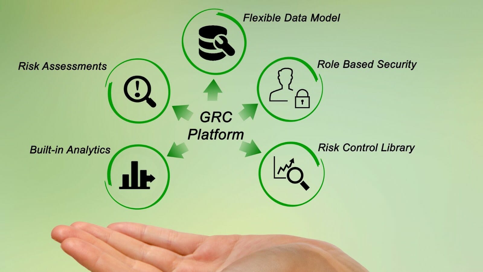 Groove raises $45M to automate sales engagement - Decorator Advice